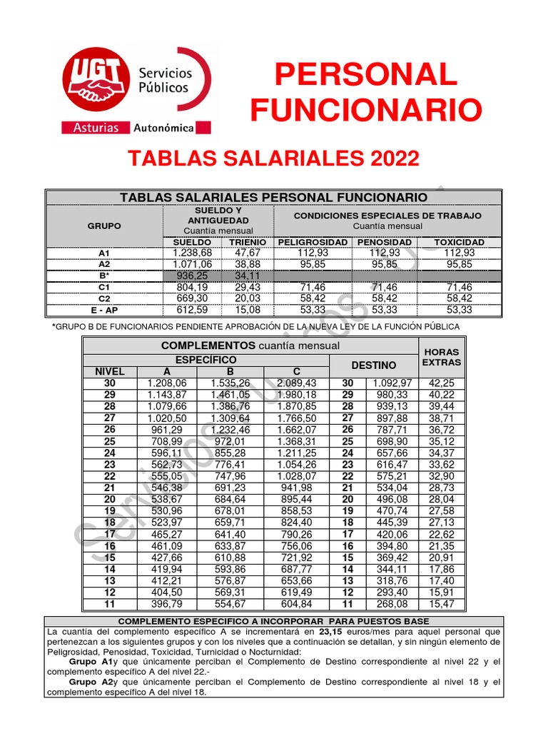 Tablas Salariales 2022 Funcionarios | PDF