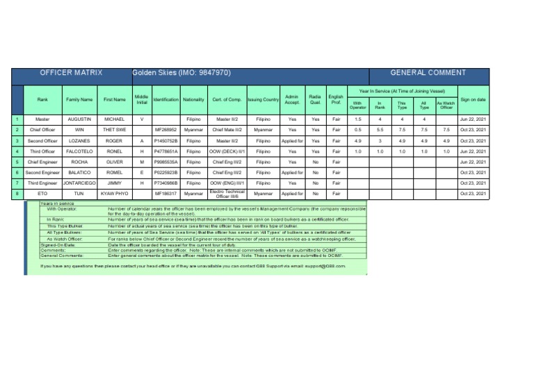 Officer Matrix | PDF | Shipping | Navigation