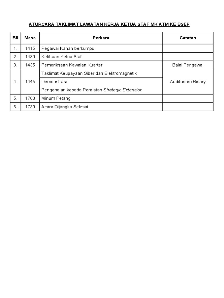 ATURCARA TAKLIMAT LAWATAN KERJA KETUA STAF MK ATM KE BSEP.pdf | PDF