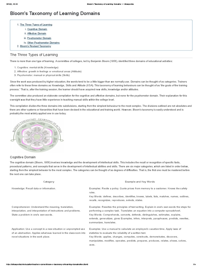 Bloom's Taxonomy of Learning Domains - Vikaspedia | Download Free PDF ...