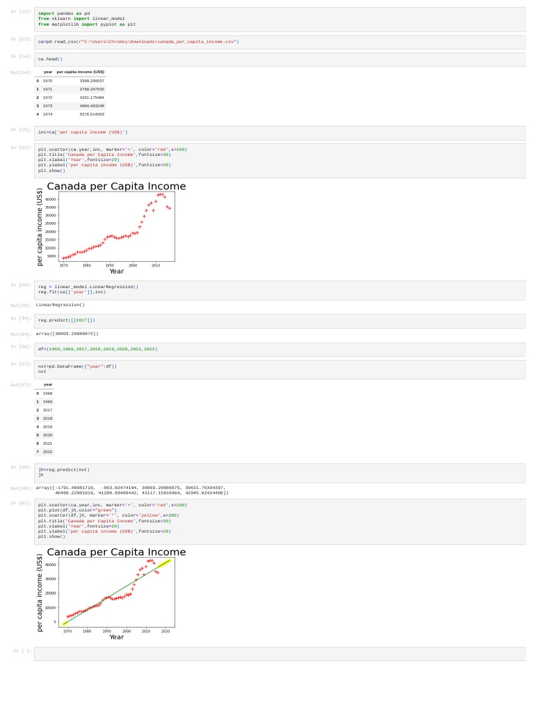 Predicting Future Canada Per Capita Income Using Linear Regression and ...