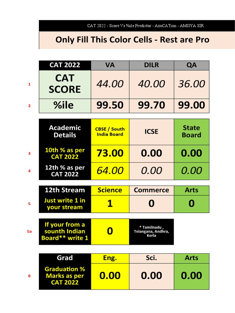CAT 2022 Score and Percentile Guide | PDF | Vocational Education ...