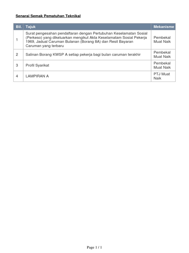 05 Senarai Semak Untuk Pematuhan Teknikal | PDF