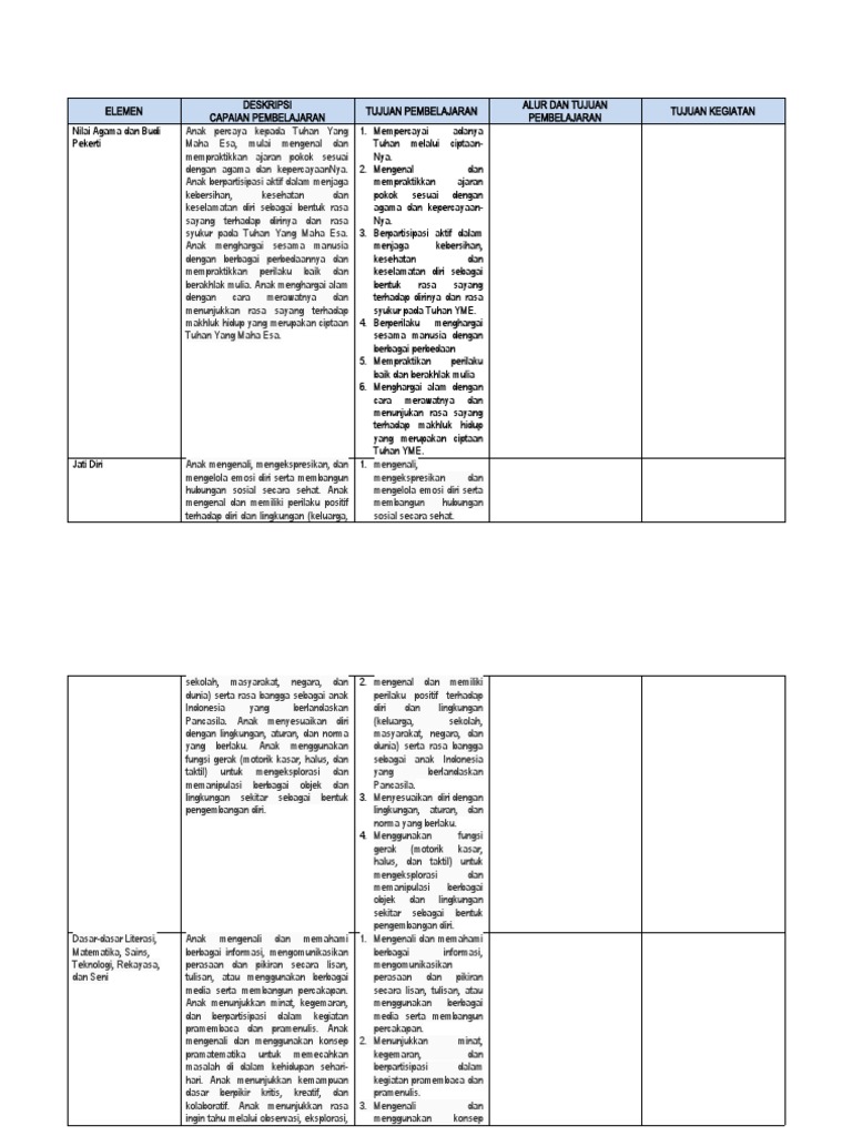 CP, TP Dan Atp | PDF