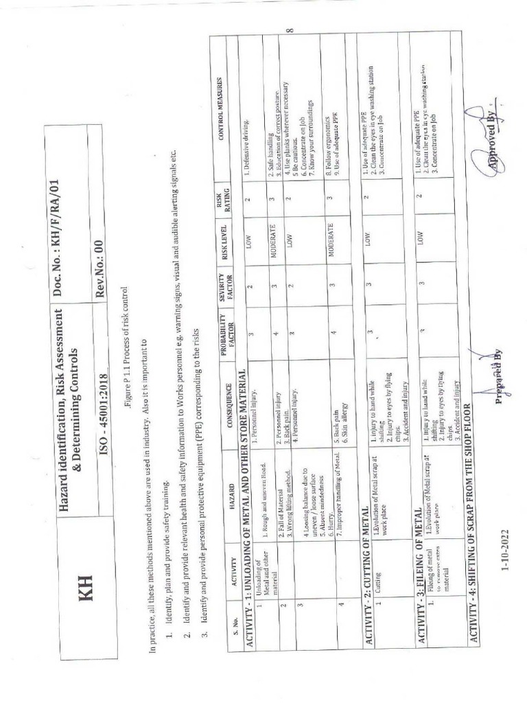 HIRA Register PDF | PDF