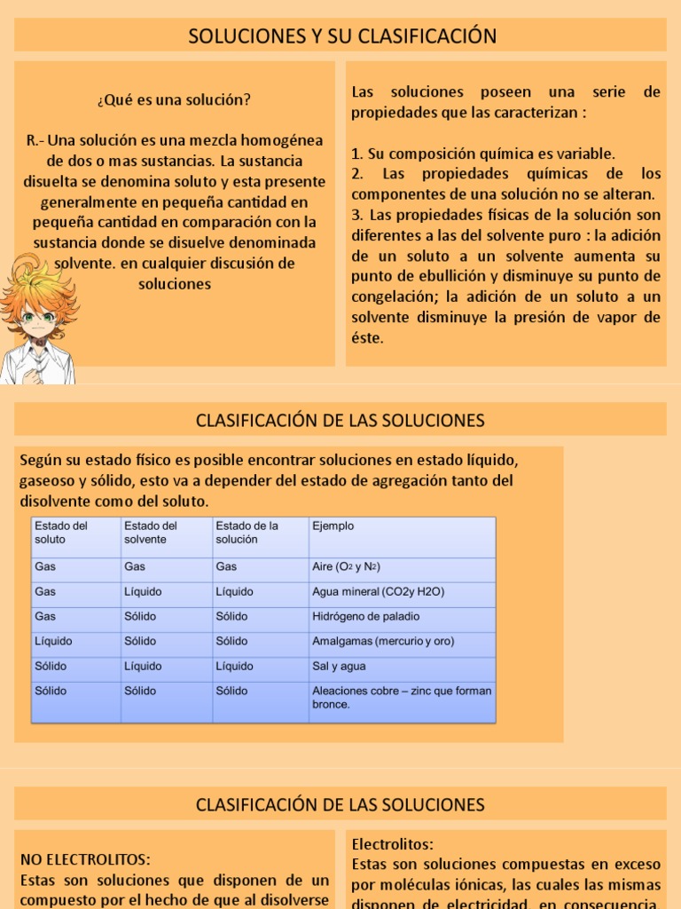 Clasificación de Soluciones Químicas | PDF | Solvente | Líquidos