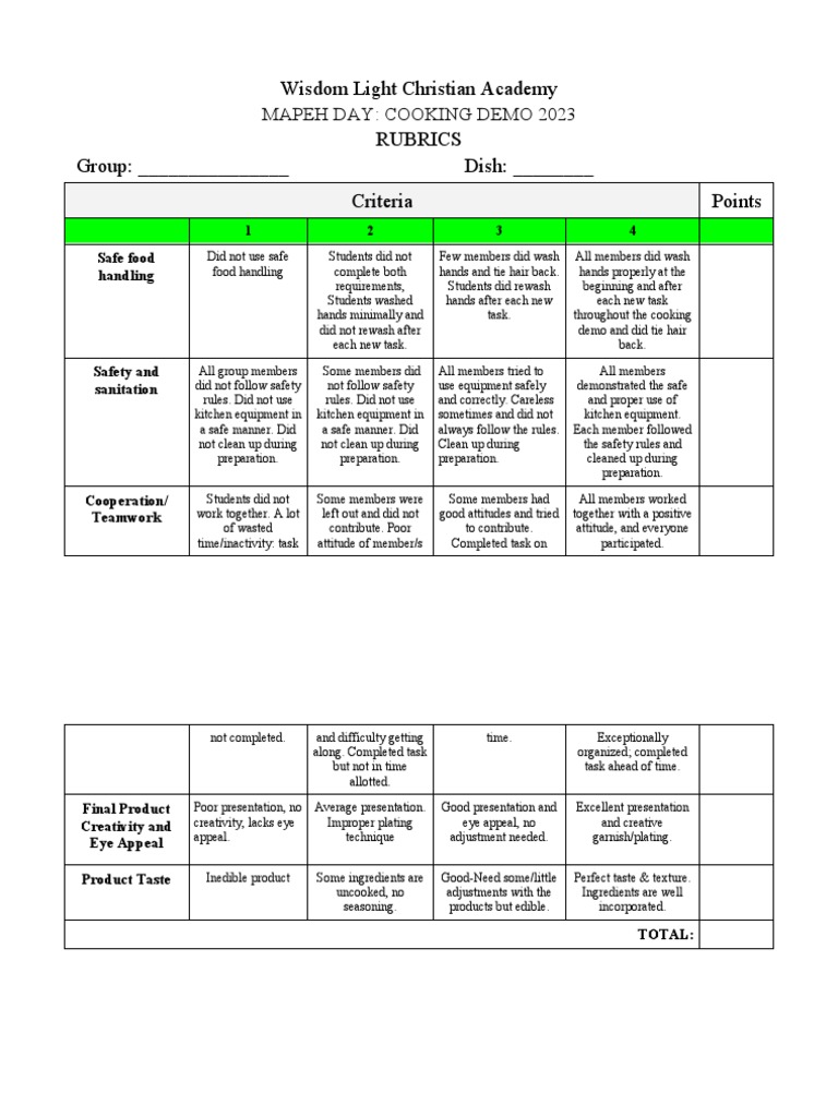 Mapeh Day - Cooking Demo Rubrics | PDF | Cooking | Nutrition