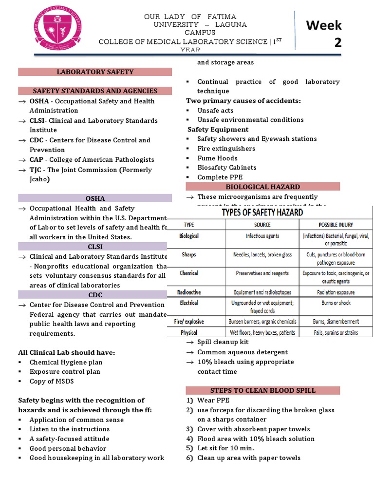 MLSP Week2 Reviewer | PDF | Personal Protective Equipment | Laboratories