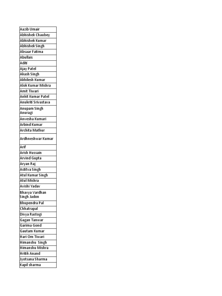 Student List MBBS 2022 Batch | PDF