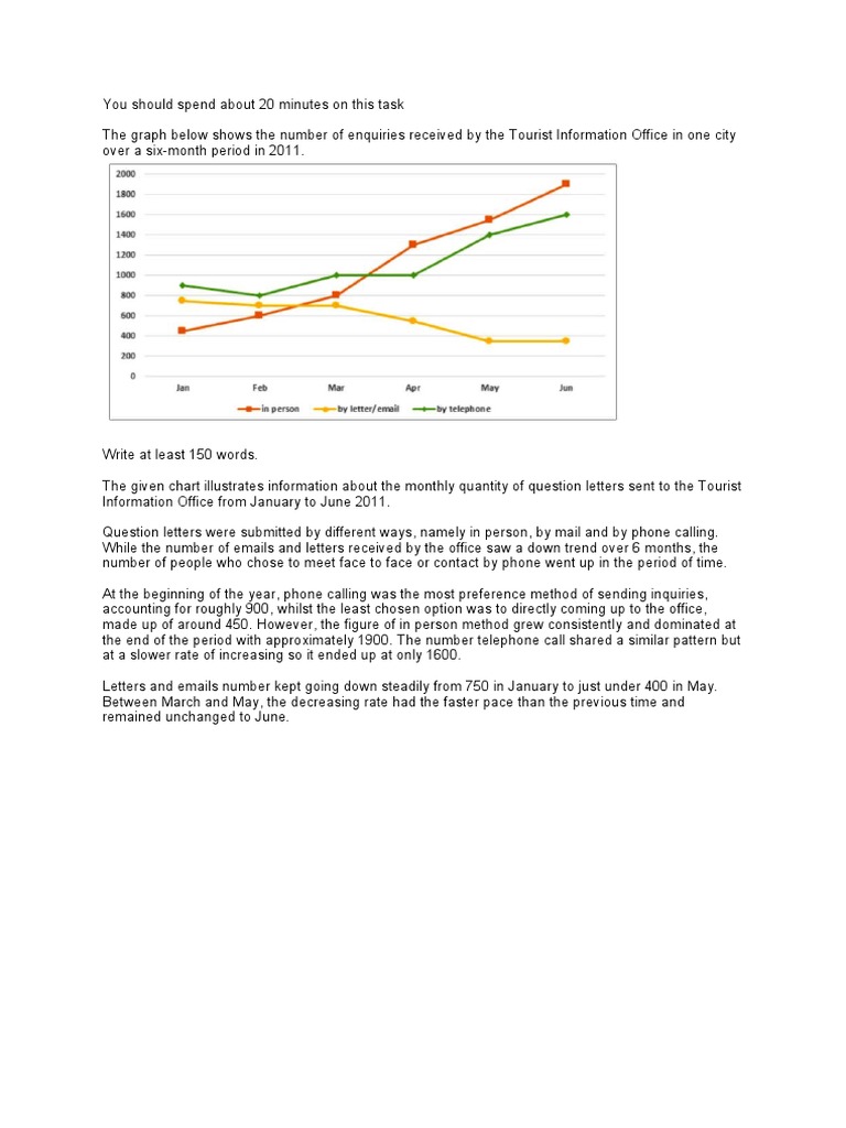 Tourist Enquiries Trends 2011 Graph | PDF