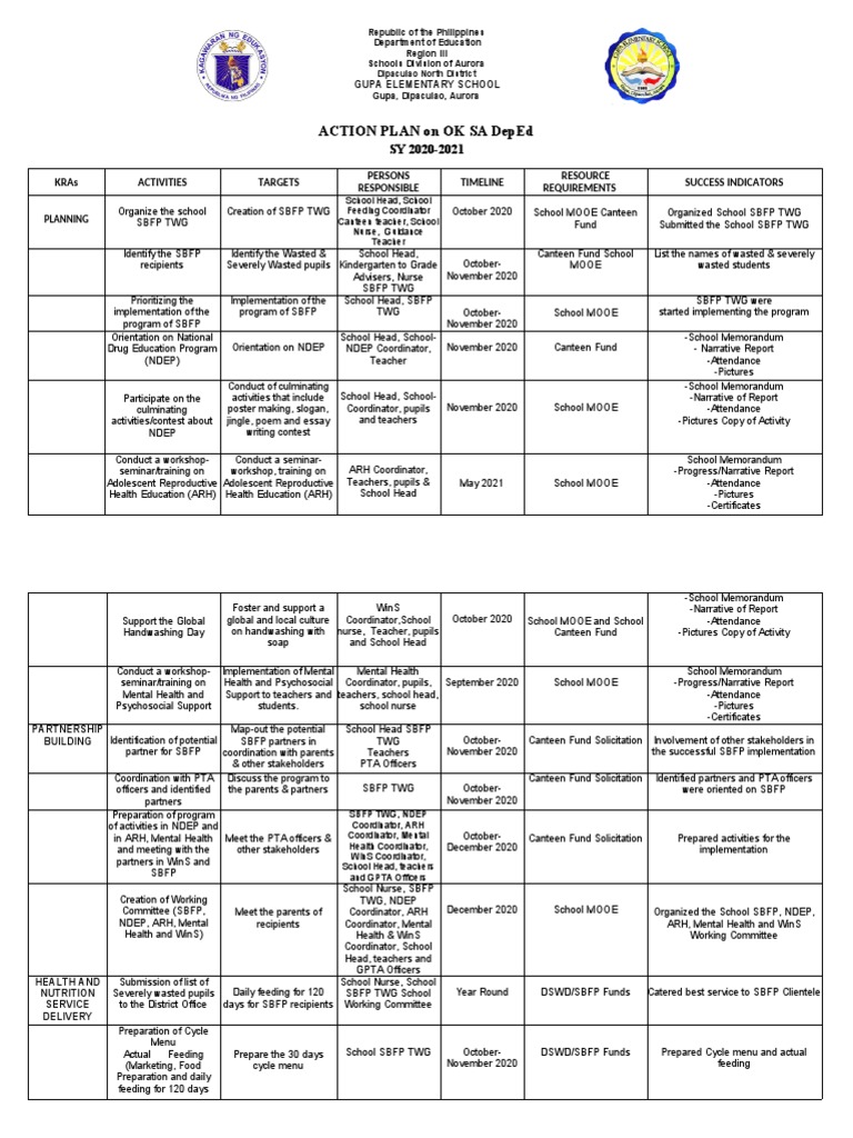Action Plan Ges | PDF