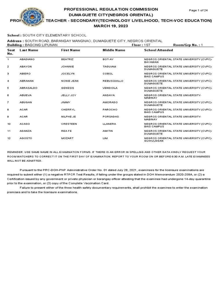 Secondary - Technology Livelihood, Tech-Voc Education | PDF | Health ...