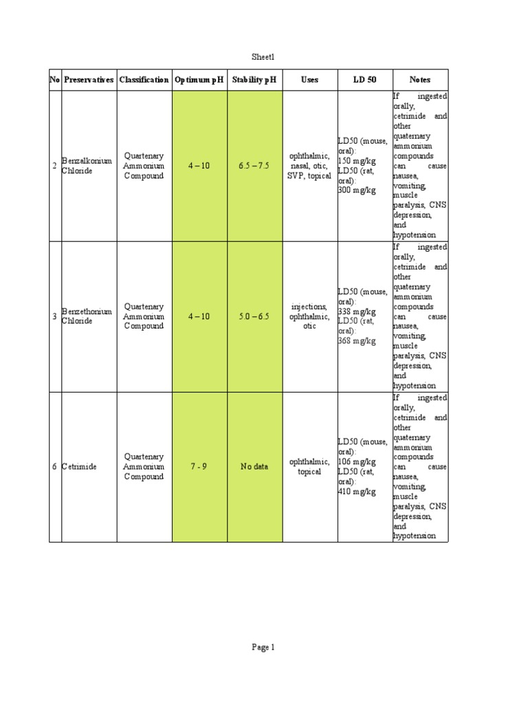 Quartenary Ammonium Compound - Ods | PDF | Medical Specialties ...