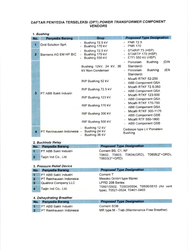 Pengumuman DPT Vendor Komponen Trafo | PDF | Engineering | Electricity