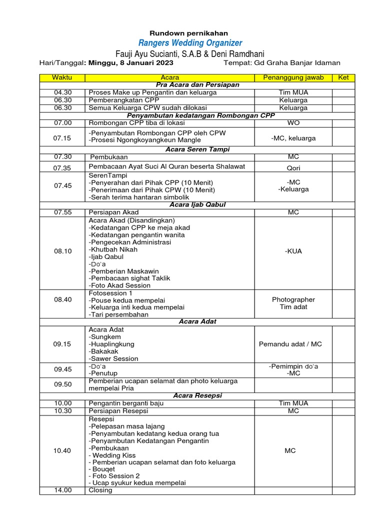 8 Januari 23 Rundown Acara Pernikahan Fauji Ayu Sucianti, S.A.B & Deni ...