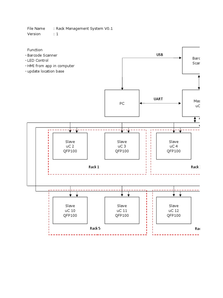 Rack Management System | PDF | Office Equipment | Manufactured Goods