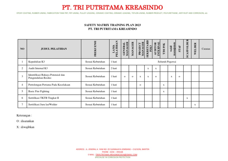 3.2.A Matriks Pelatihan K3 | PDF
