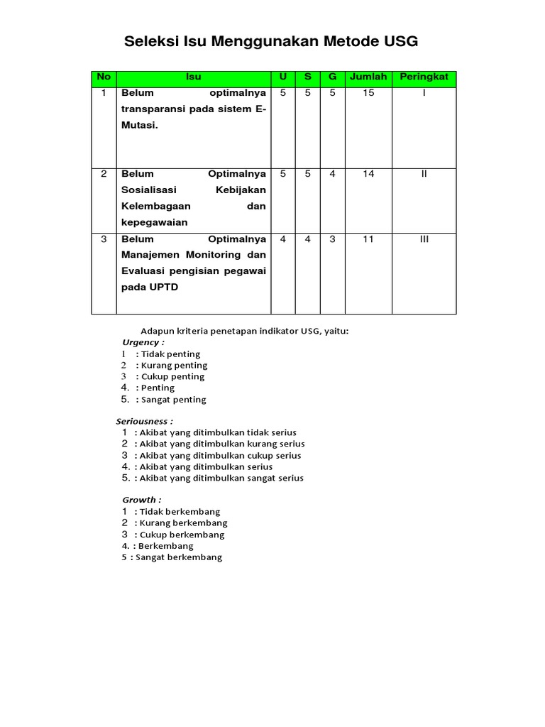 Analisis Isu Melalui APKL, USG, Fishbone PDF | PDF
