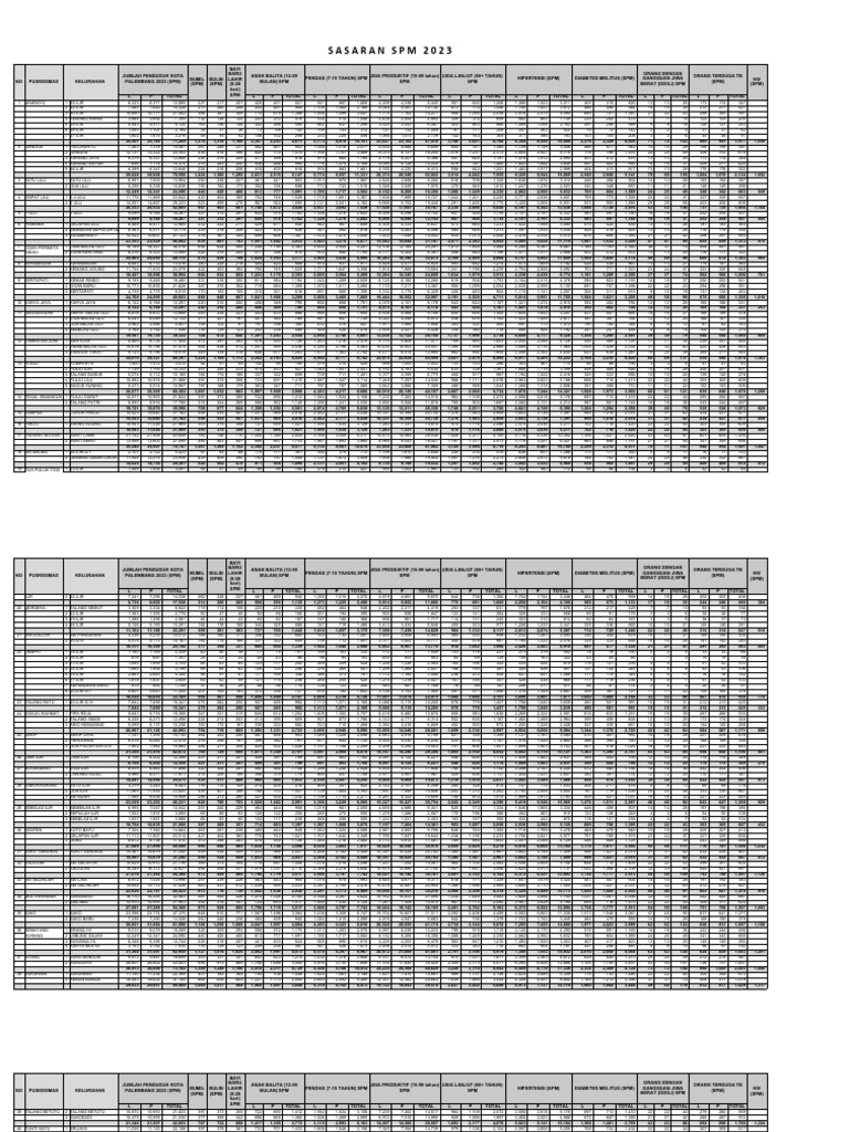 Sasaran SPM 2023 | PDF