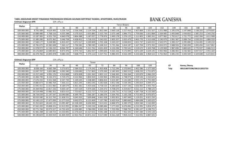 Tabel Angsuran KPR BRI 2022 | PDF