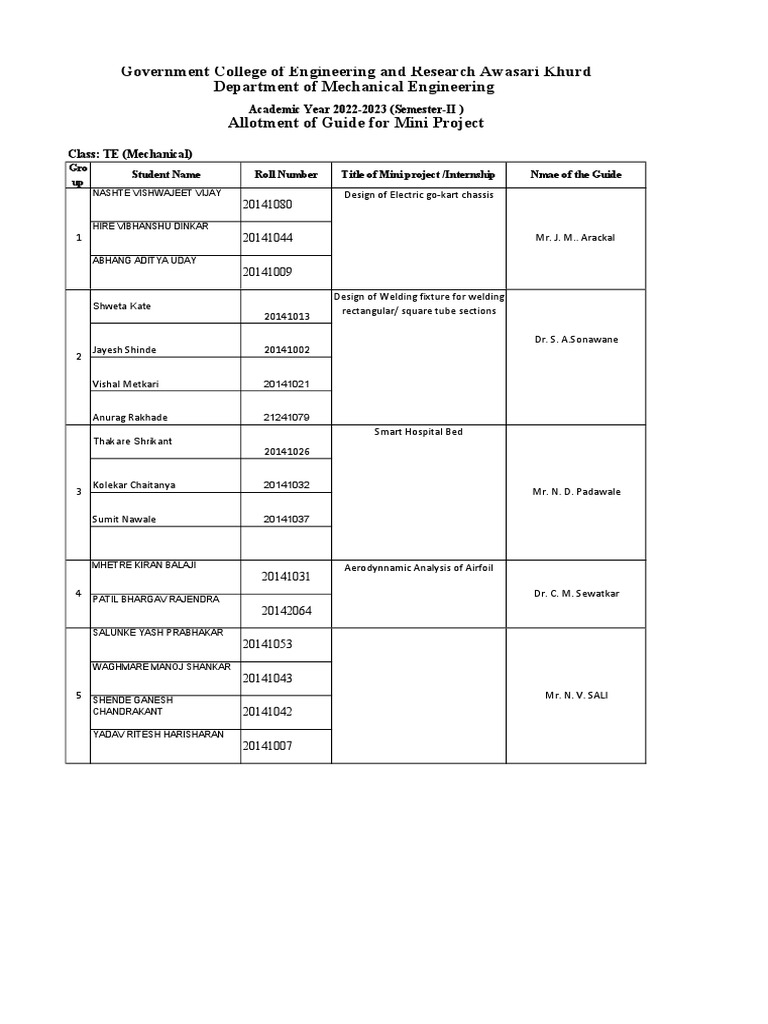 Allotment of Guide For Mini Project | PDF
