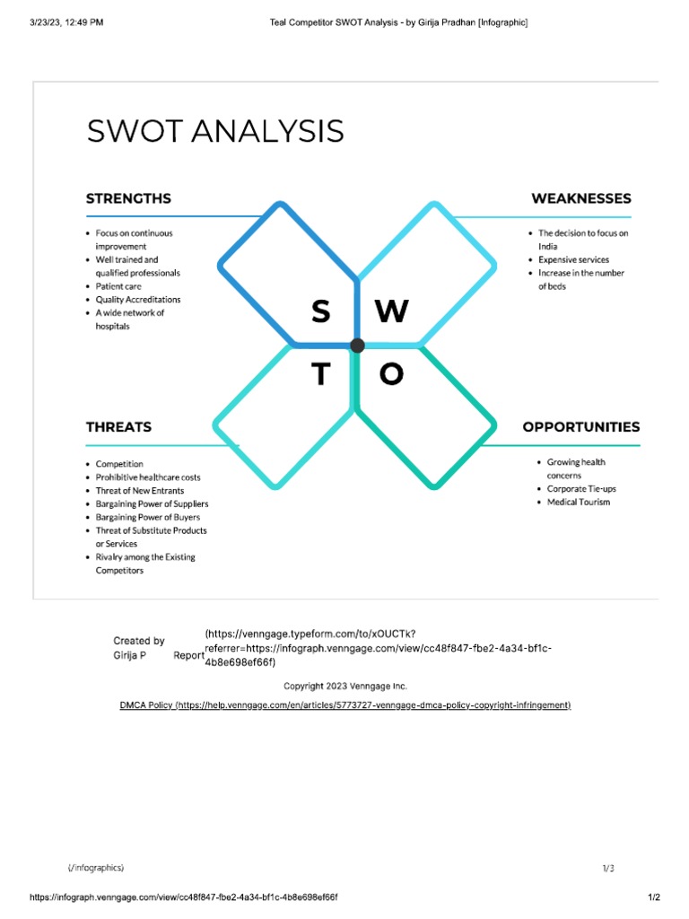 swot fortis.pdf | PDF