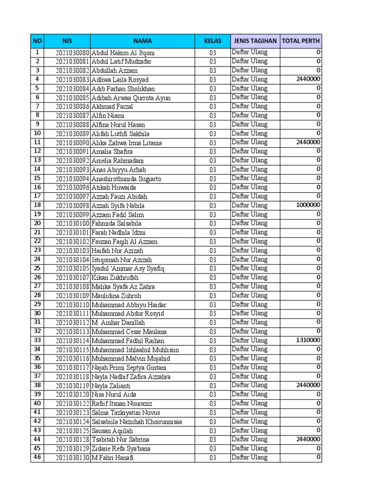 Tagihan Daftar Ulang SMA Kelas X | PDF