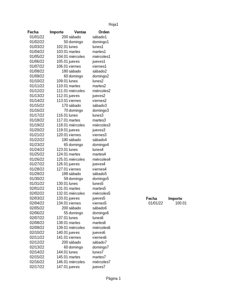 Base de Datos (14) .Ods | PDF