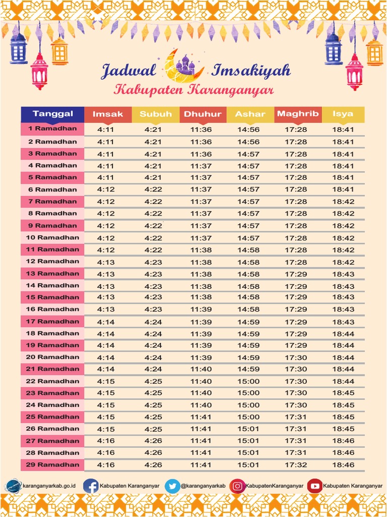 Jadwal Imsakiyah Wilayah Kabupaten Karanganyar PDF | PDF | Fasting | Observances Set