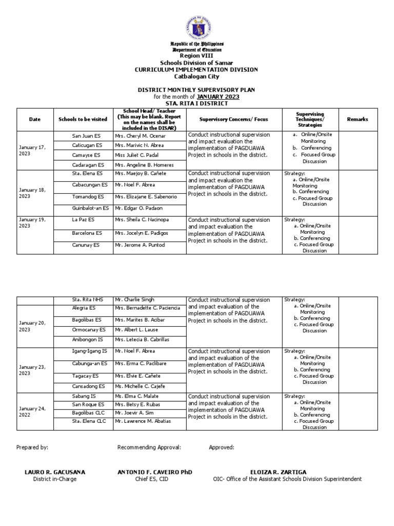 MSP JANUARY2023 Gacusana | PDF | Evaluation