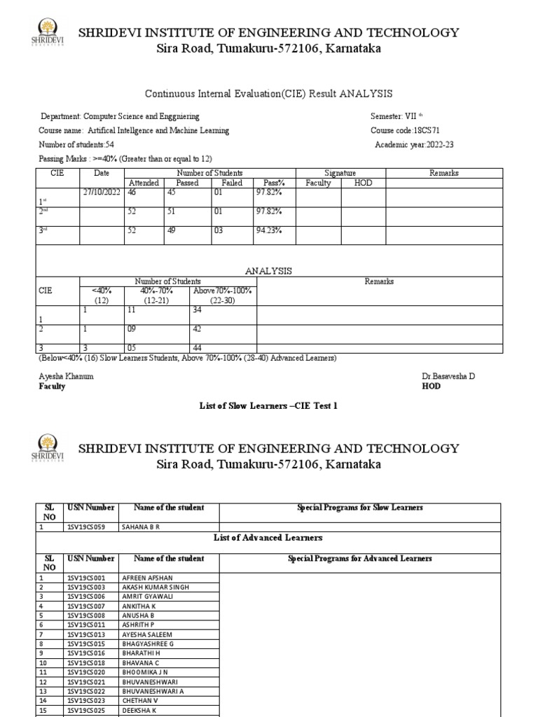 AI&ML Slow Learner Test2 | PDF | Systems Theory | Computer Science