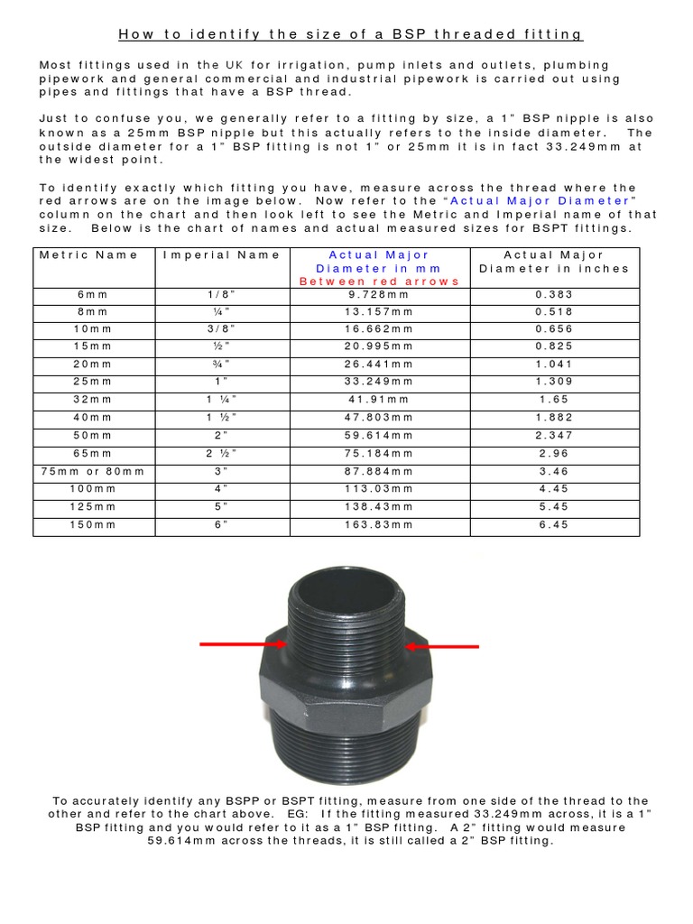 BSP Fittings | PDF | Metalworking | Home Appliance
