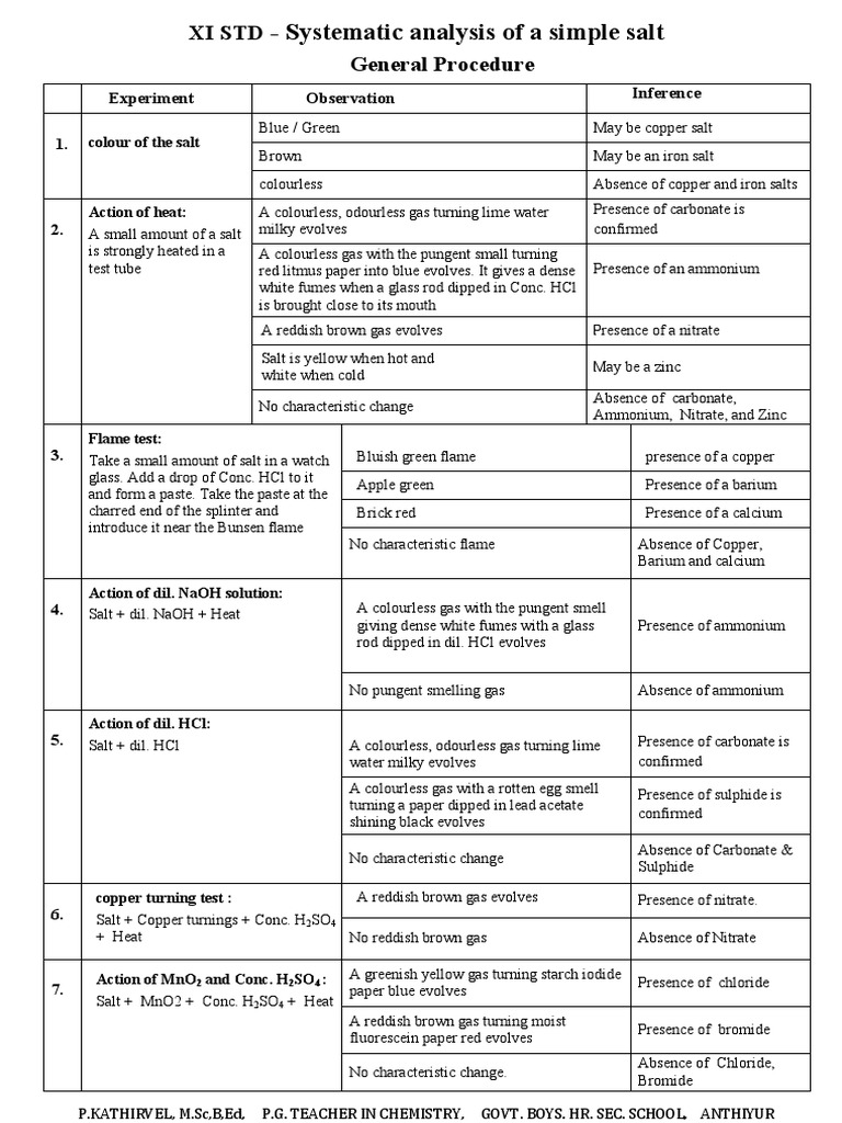 Xi Salt Analysis em PDF | PDF | Ammonium | Salt (Chemistry)