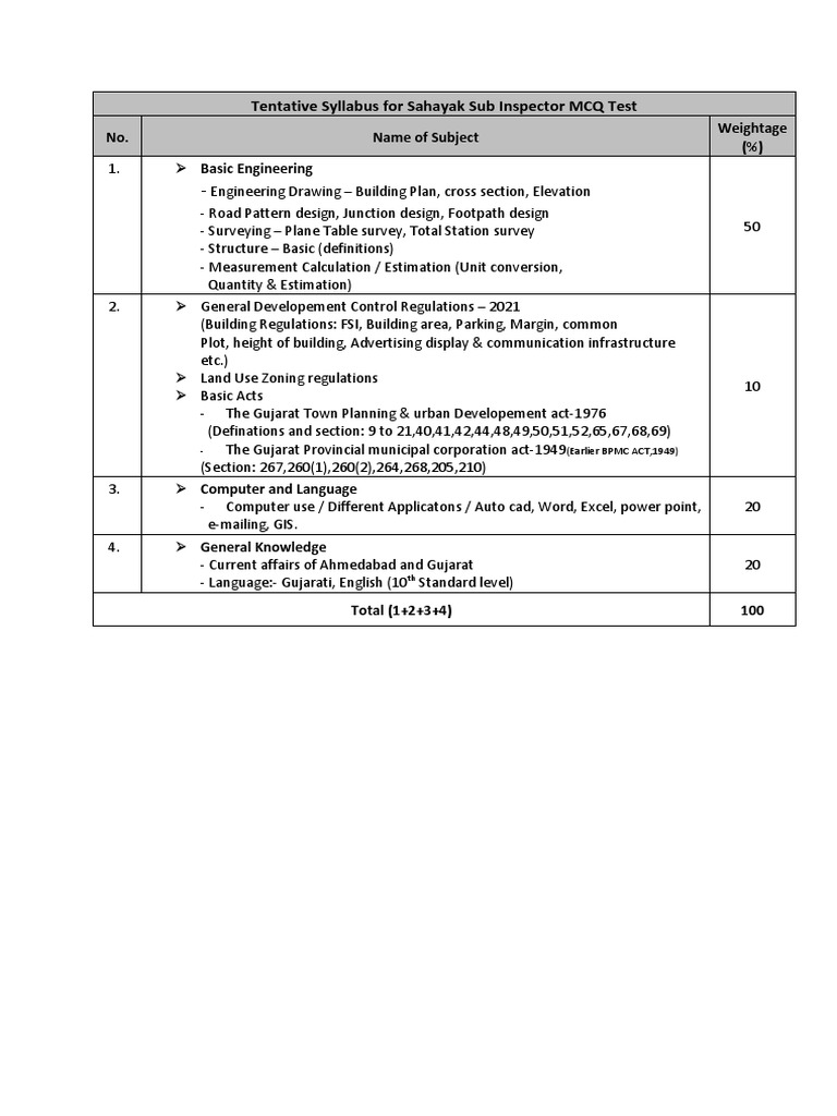 Apply Online For 199 Sahayak Sub Inspector Sahayak Technical Supervisor ...