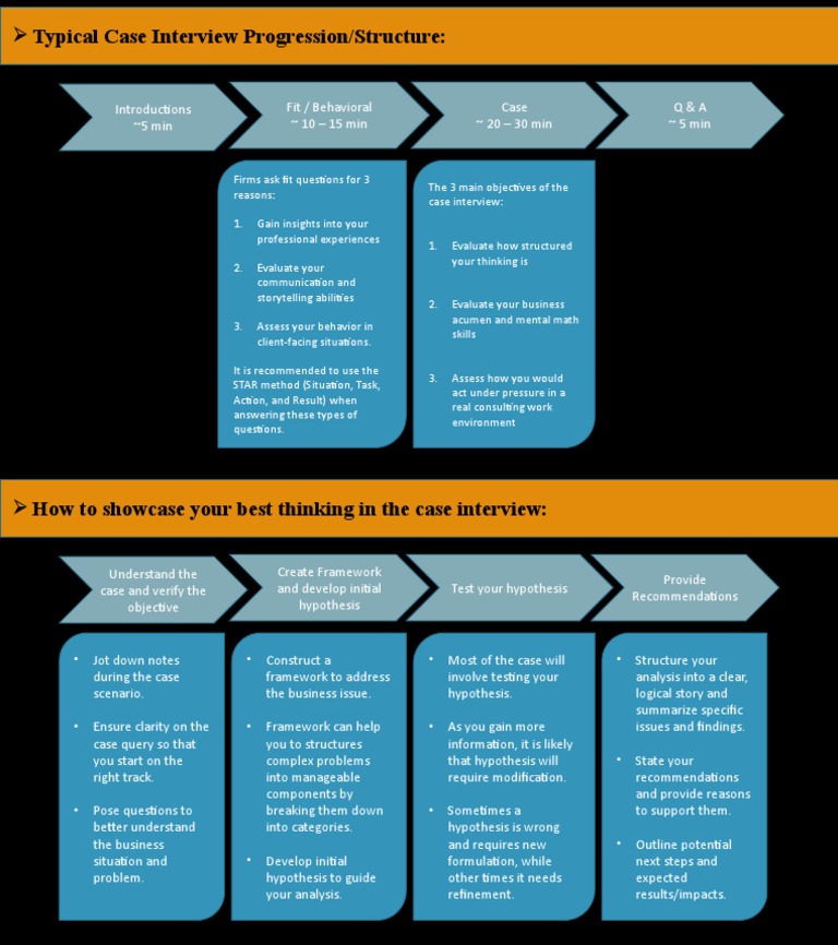Providing Structure and Guidance: A Framework for Showcasing Effective ...