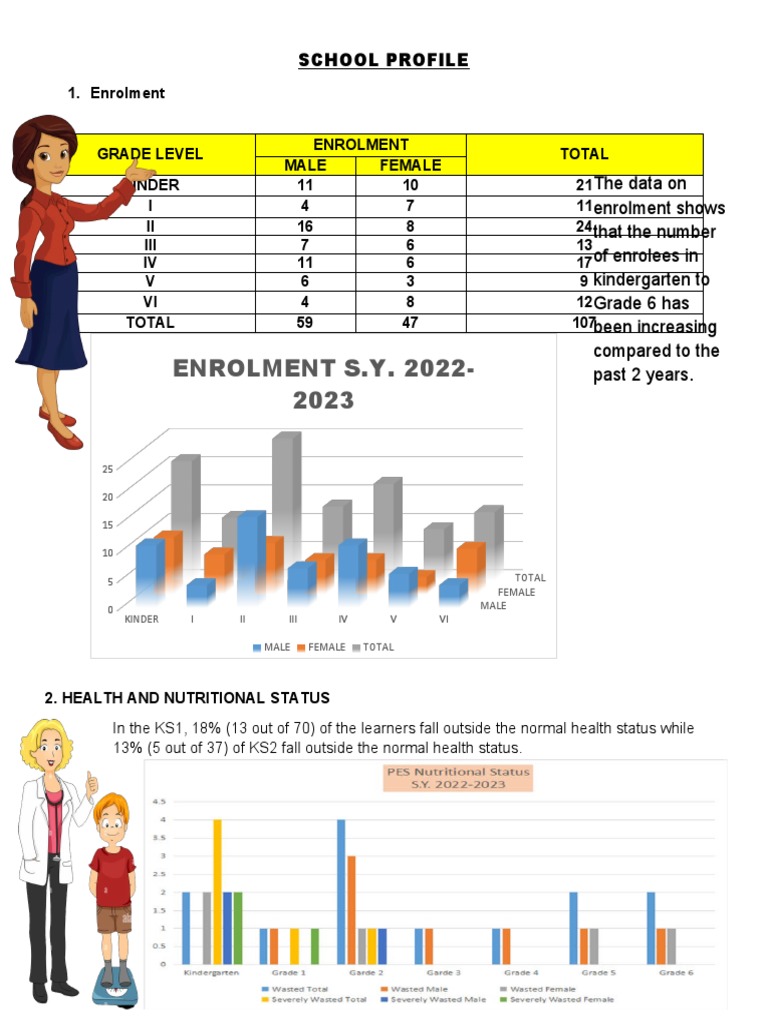ENROLMENT S.Y. 2022-2023: School Profile | PDF | Literacy | Teachers