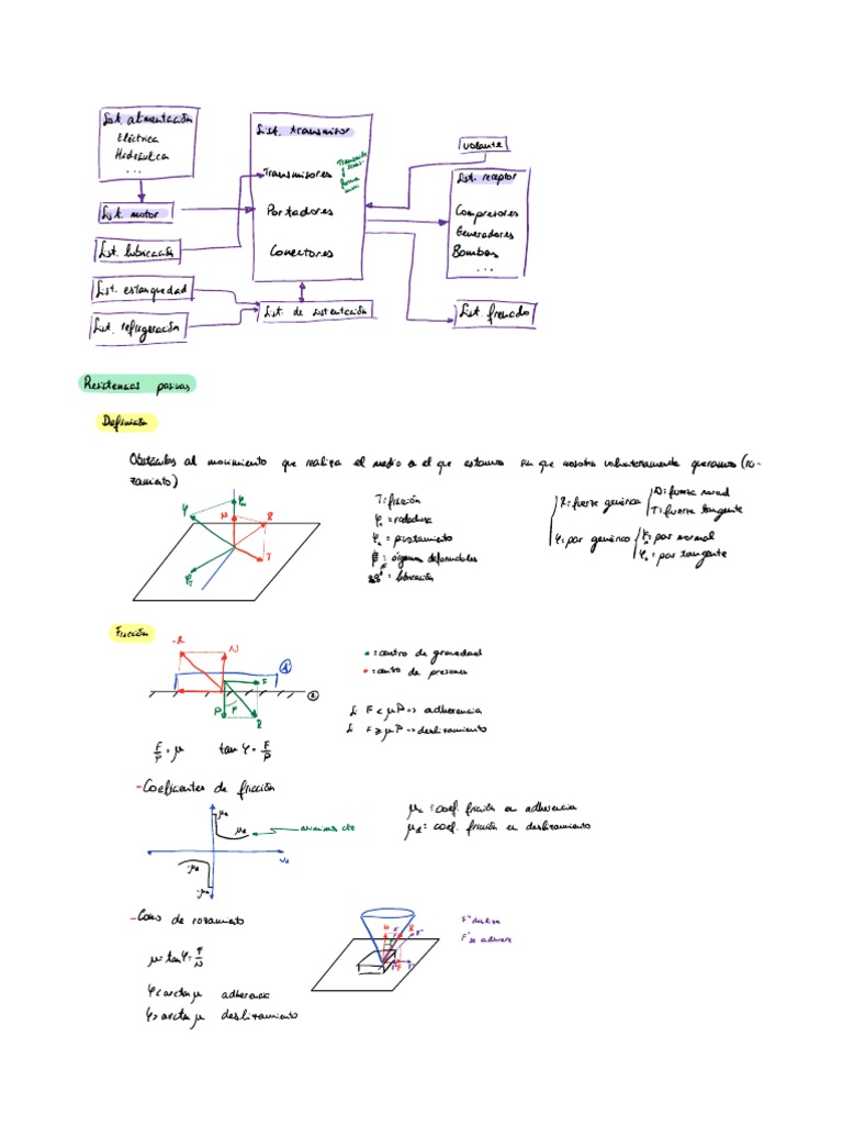 Tema 1 - Resistencias Pasivas TMM PDF | PDF | Ingeniería mecánica | Cantidades fisicas