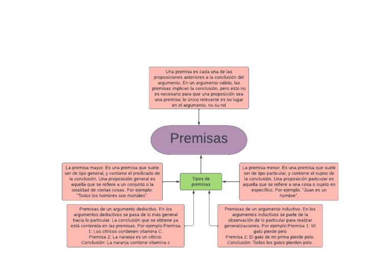 Actividad 4 Premisas | PDF