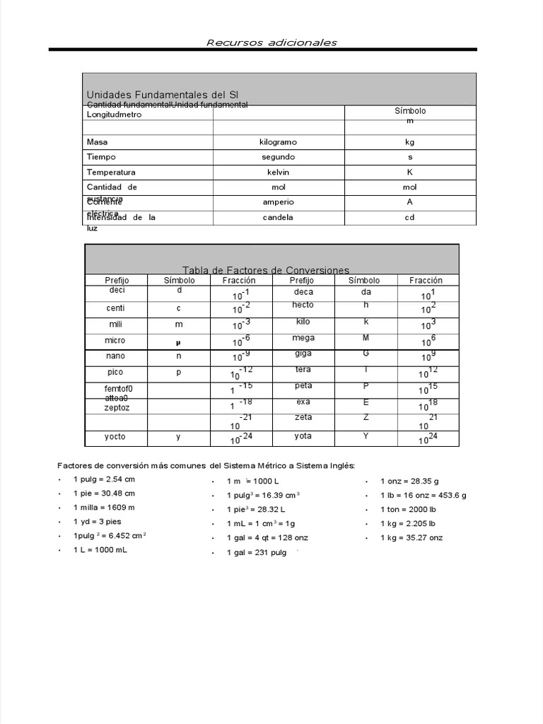 PDF Tabla de Factores de Conversion | Descargar gratis PDF | Kilogramo | Sistema Internacional ...