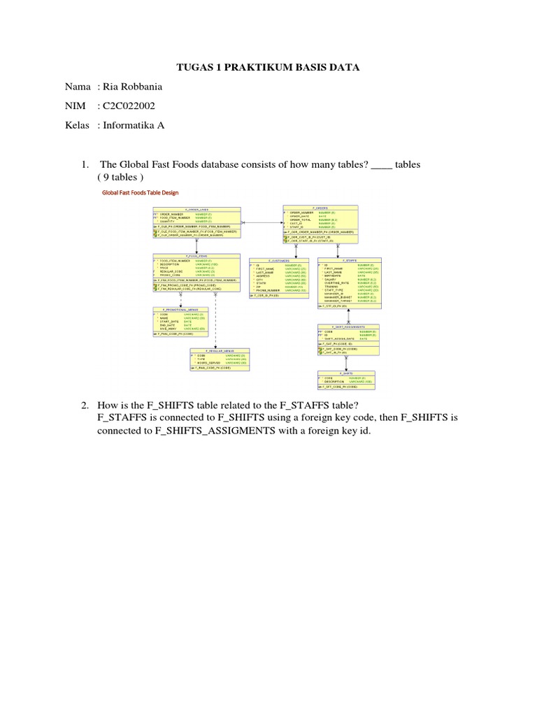 Tugas 1 Basis Data - Ria Robbania | PDF