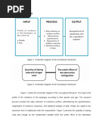 Conceptual Framework Template IPO Model | PDF | Teaching Methods ...