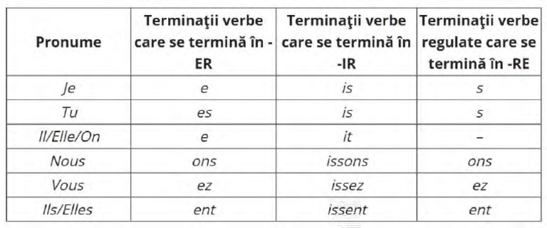 Terminatiile Verbelor La Prezent in Franceza | PDF