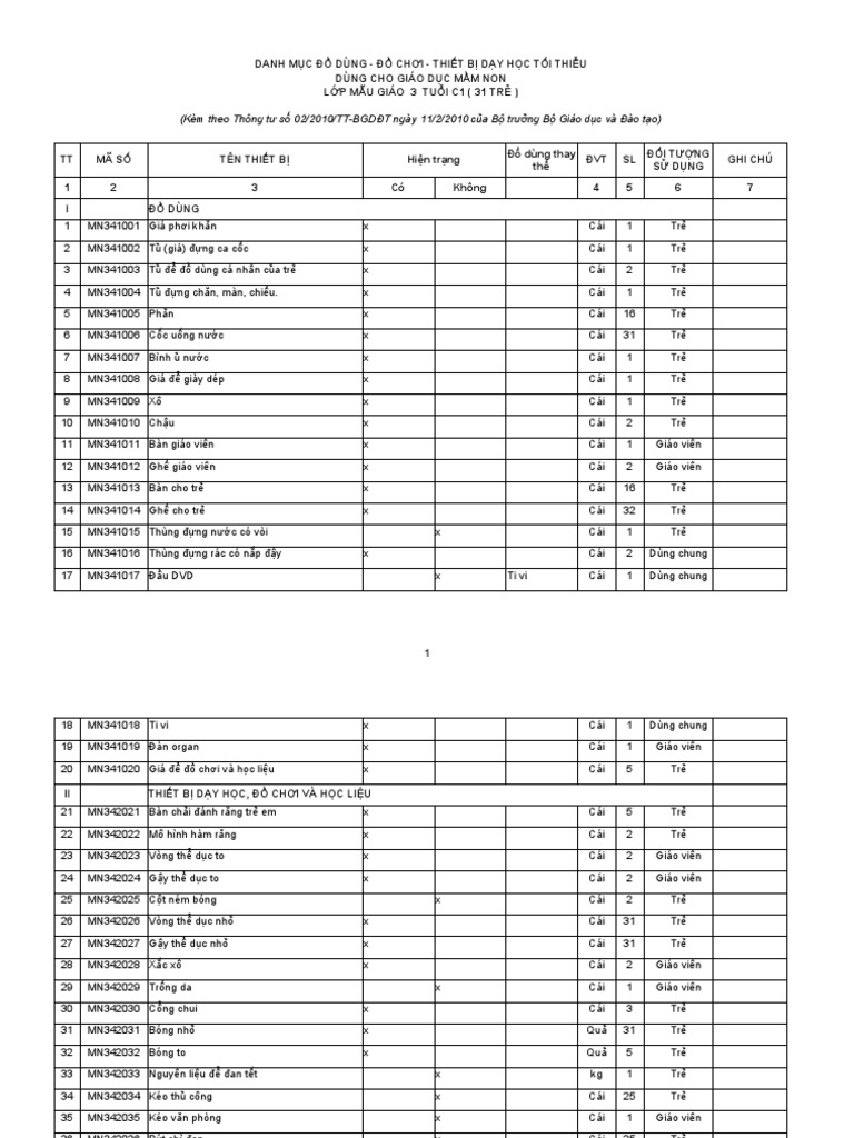 Đ Dùng Theo Danh M C L P C1 | PDF