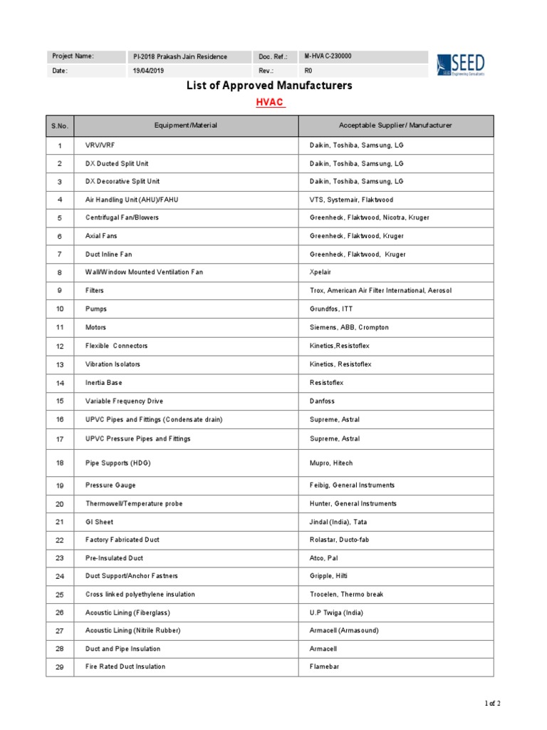 HVAC Equipment Supplier List | PDF | Duct (Flow) | Equipment