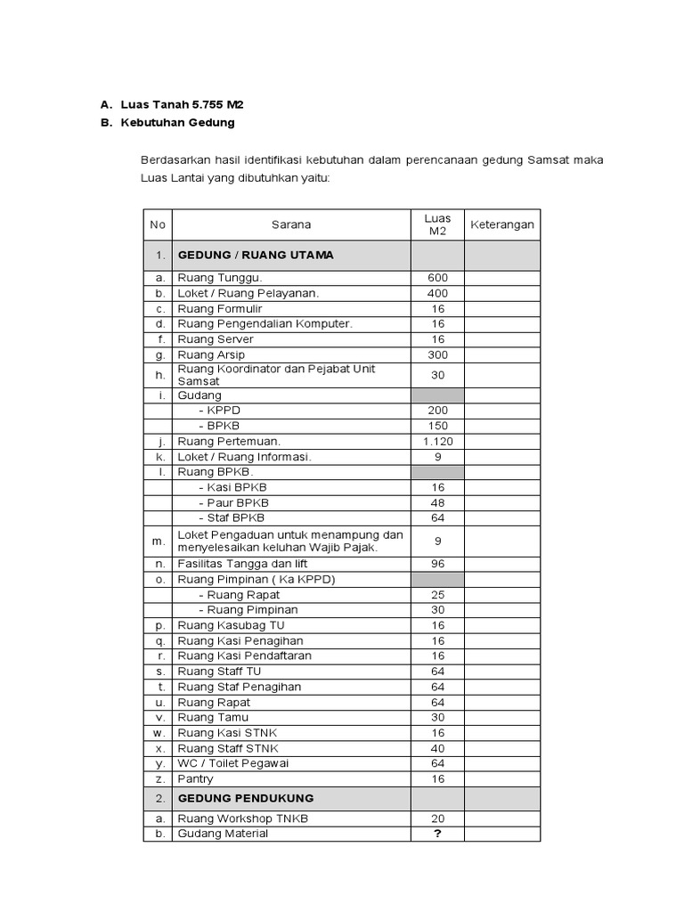 Kebutuhan Gedung | PDF
