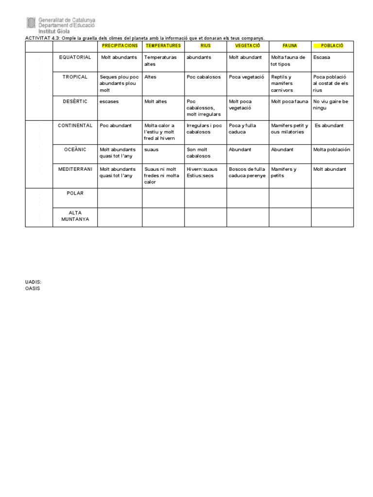 Activitat 5.3 Graella Climes de La Terra | PDF