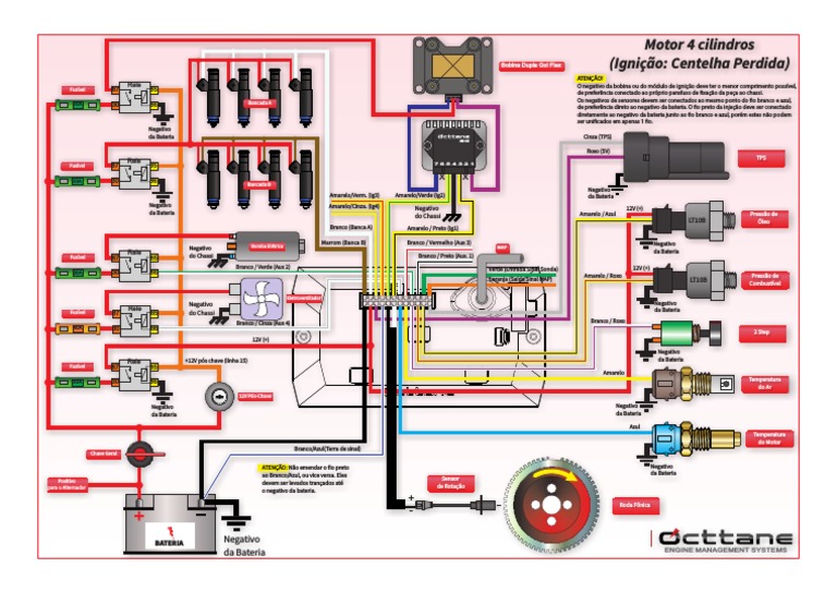 Esquema Eletrico Motor 4 Cilindros PDF | PDF | Motores | Bens manufaturados