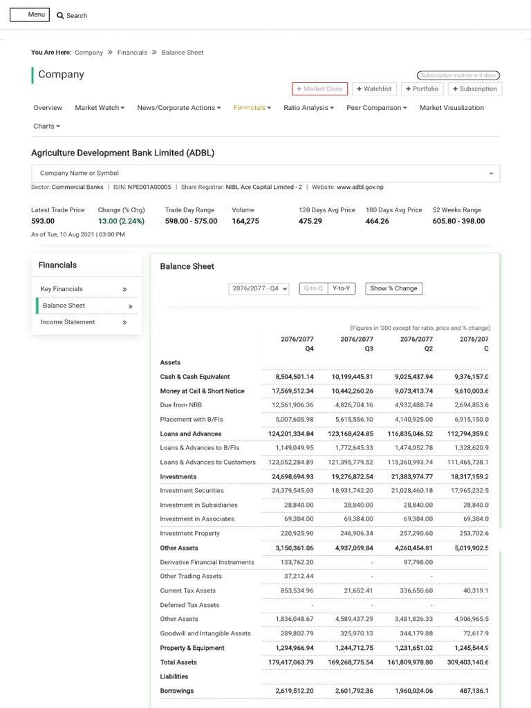 Company: Agriculture Development Bank Limited (ADBL) | PDF | Equity ...