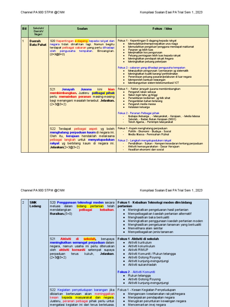 Kompilasi Soalan Esei PA Trial Sem 1 2023 - Update 26 - 1 - 23 | PDF