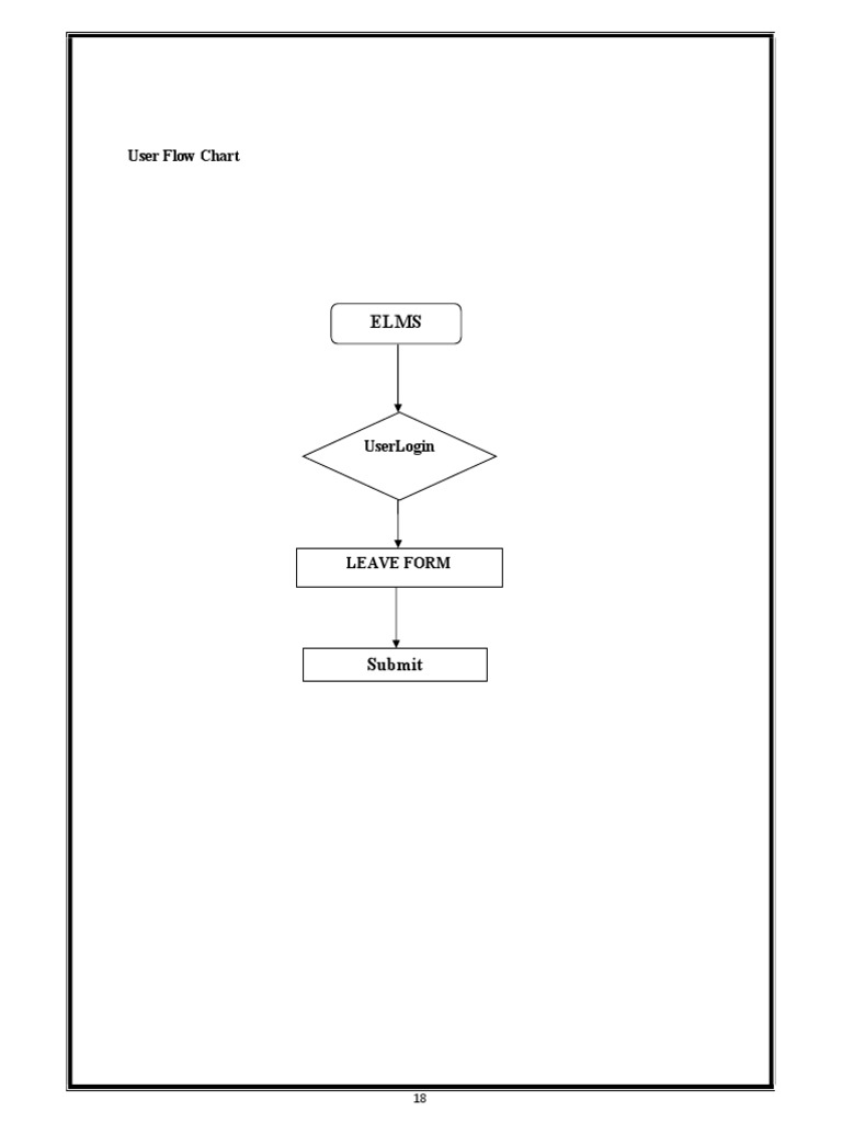 User Flow Chart | PDF